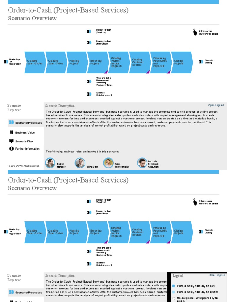 Order-to-Cash (Project-Based Services) : Scenario Overview | PDF ...
