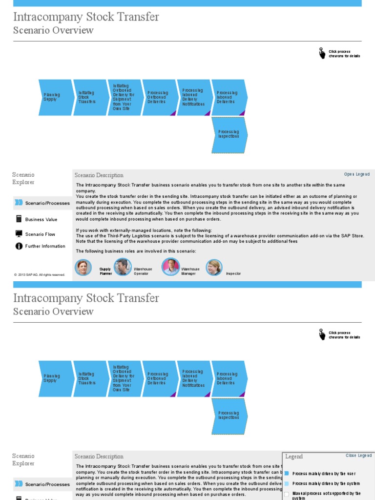 Intracompany Stock Transfer: Scenario Overview | PDF | Logistics ...