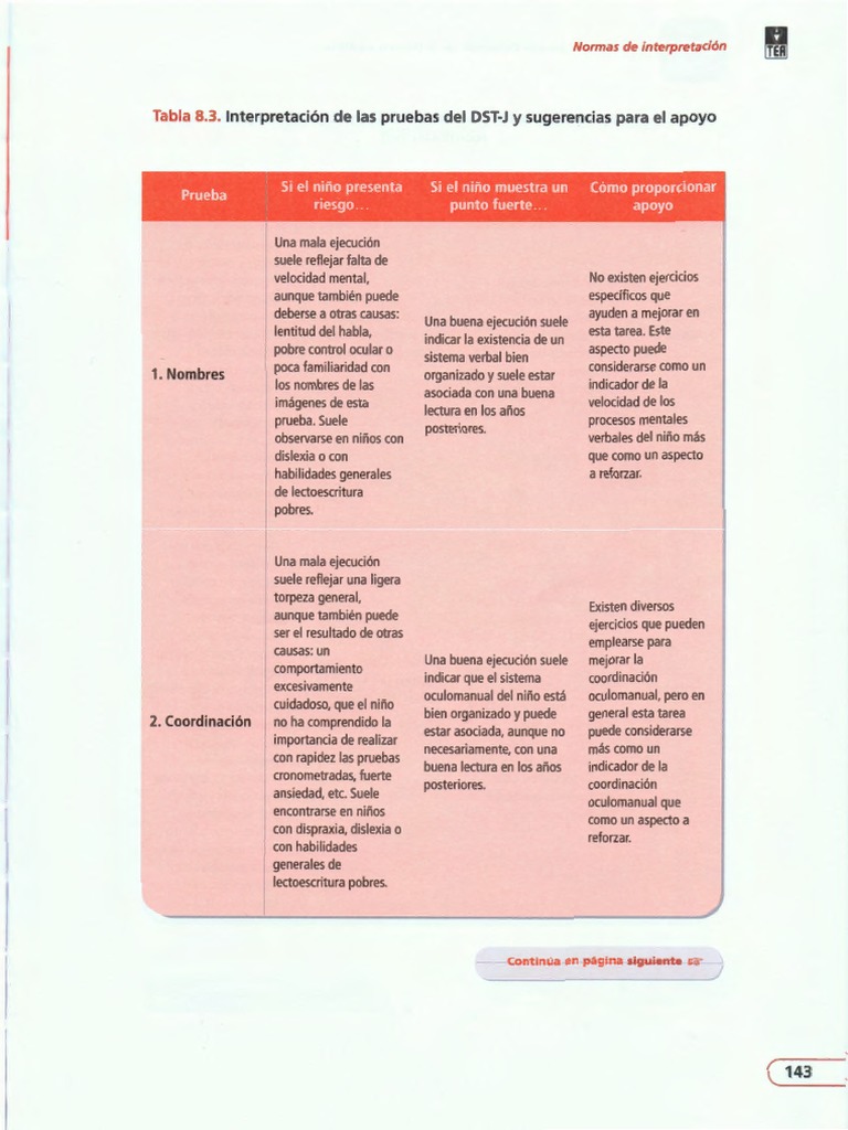Interpretación del Test DST-J para Dislexia | PDF | Dislexia | Memoria