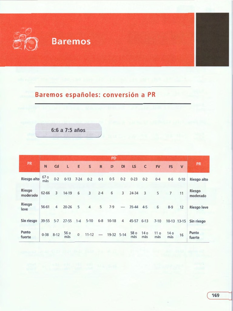 DST-J Baremos | PDF
