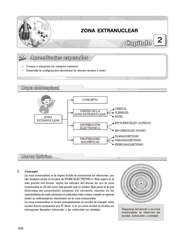 02 Zona Extranuclear | PDF | Configuración electronica | Magnetismo