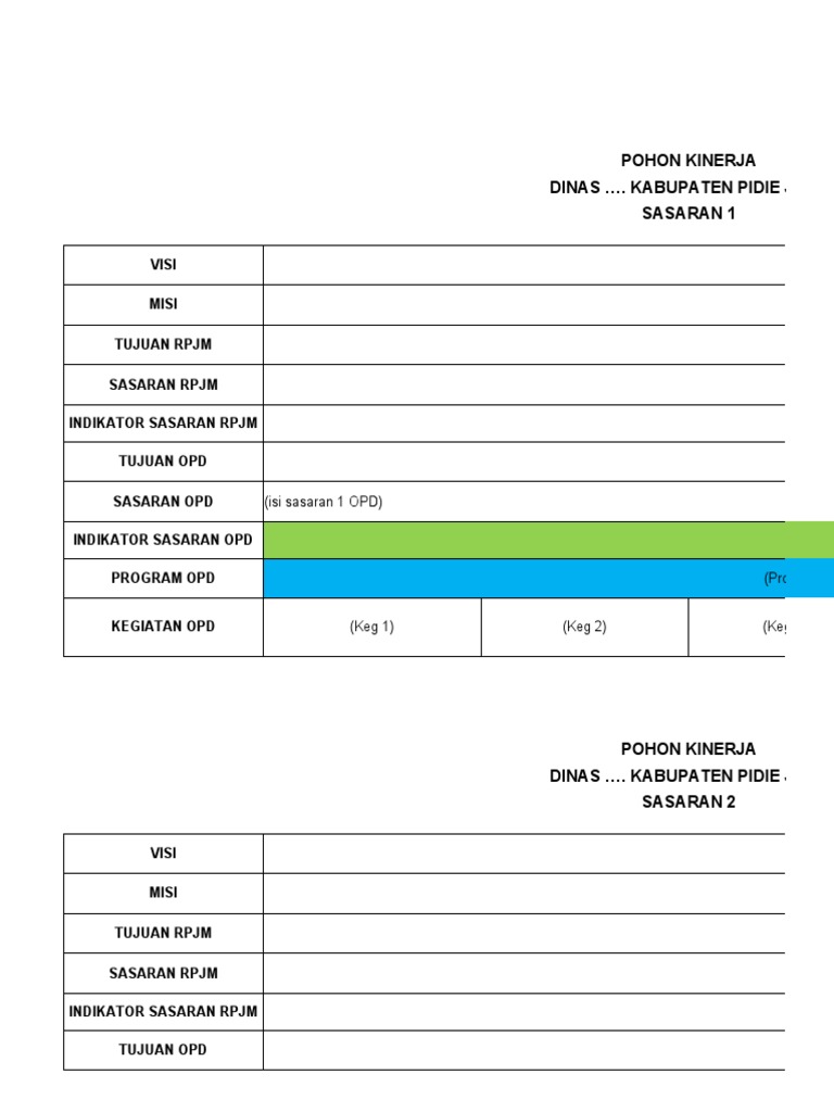 Form Pohon Kinerja | PDF