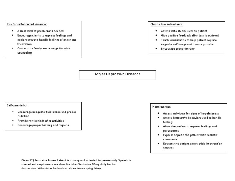Major Depressive Disorder Care Plan | PDF | Depression (Mood) | Major ...