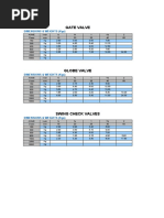 Gate & Globe Valve Weight Charts | PDF