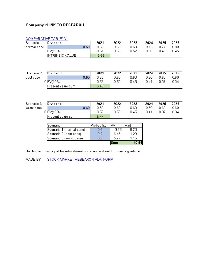 Intrinsic Value Calculation Formula Sven Carlin | PDF | Present Value ...