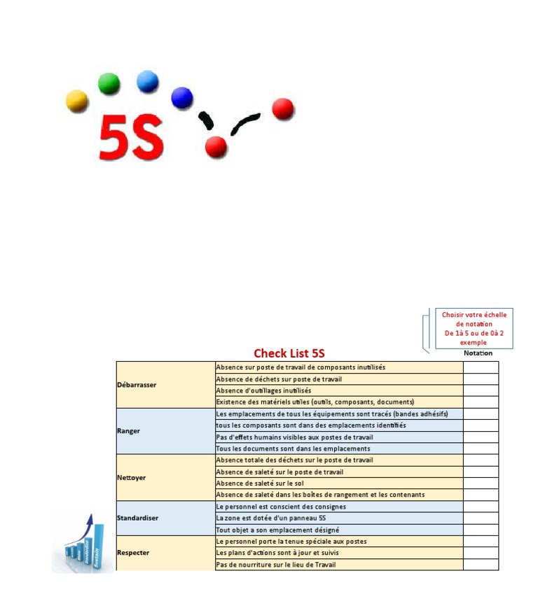 Exemple de Check List 5S | PDF