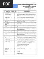 Frases Hyp | PDF | Toxicidad | Alergia