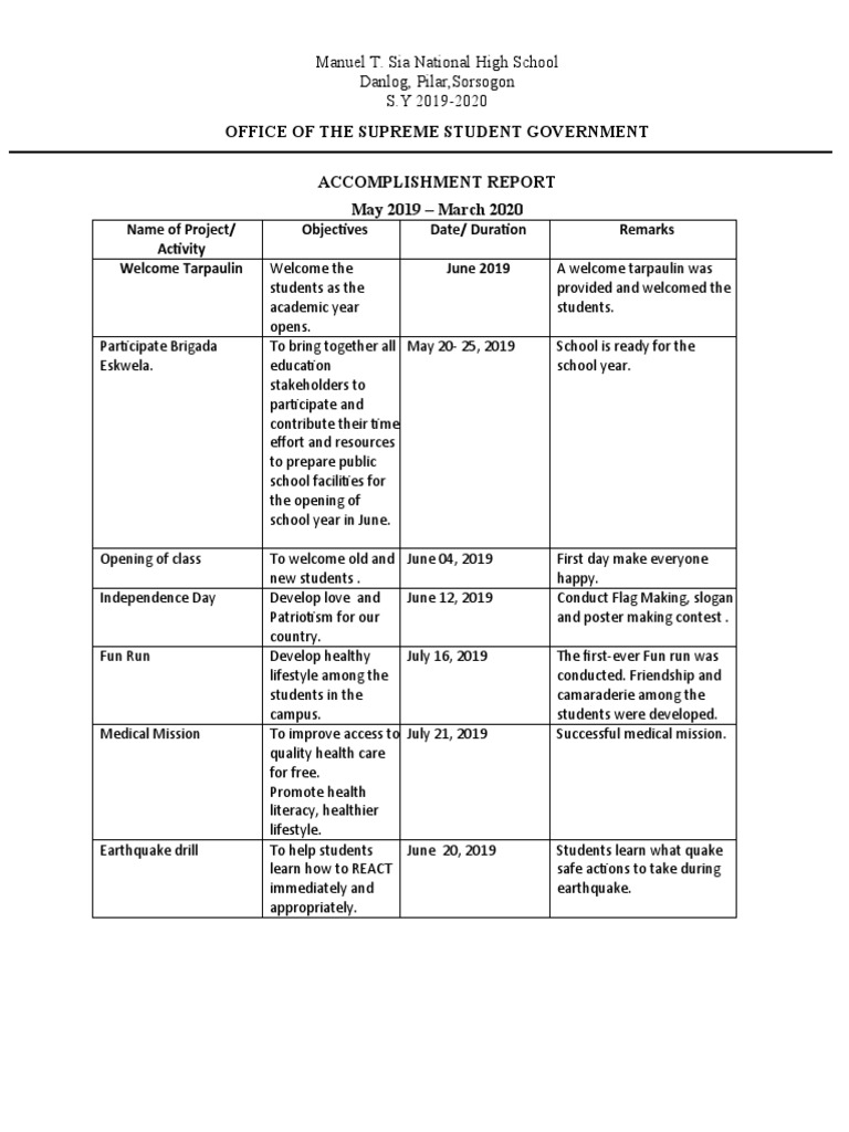 Office of The Supreme Student Government Accomplishment Report May 2019 ...