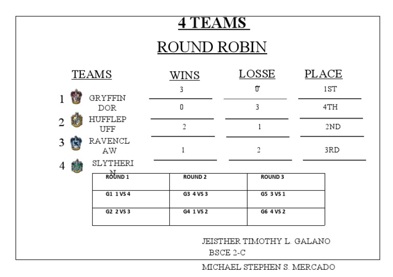 1 2 Teams Place Losse S Wins: Round Robin | PDF