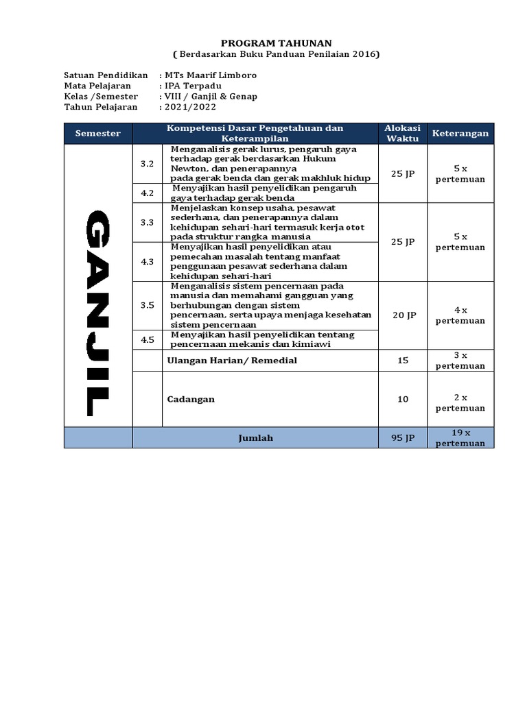 Program Tahunan Ipa 2021/2022 | PDF