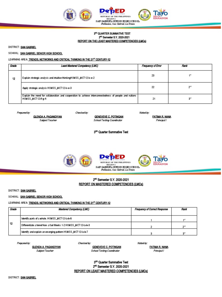 Least Mastered Ict Trends 3rdq | PDF | Educational Technology ...