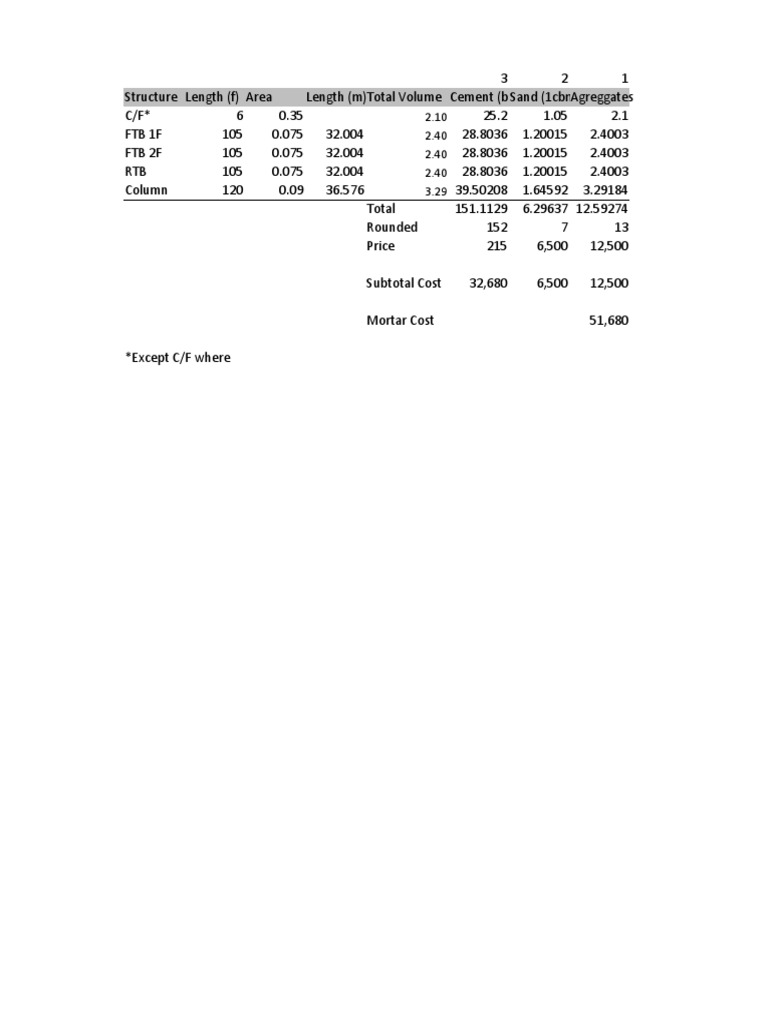 Calculator Construction Materials | PDF