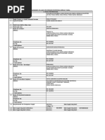 PDC 7 Checklist | PDF