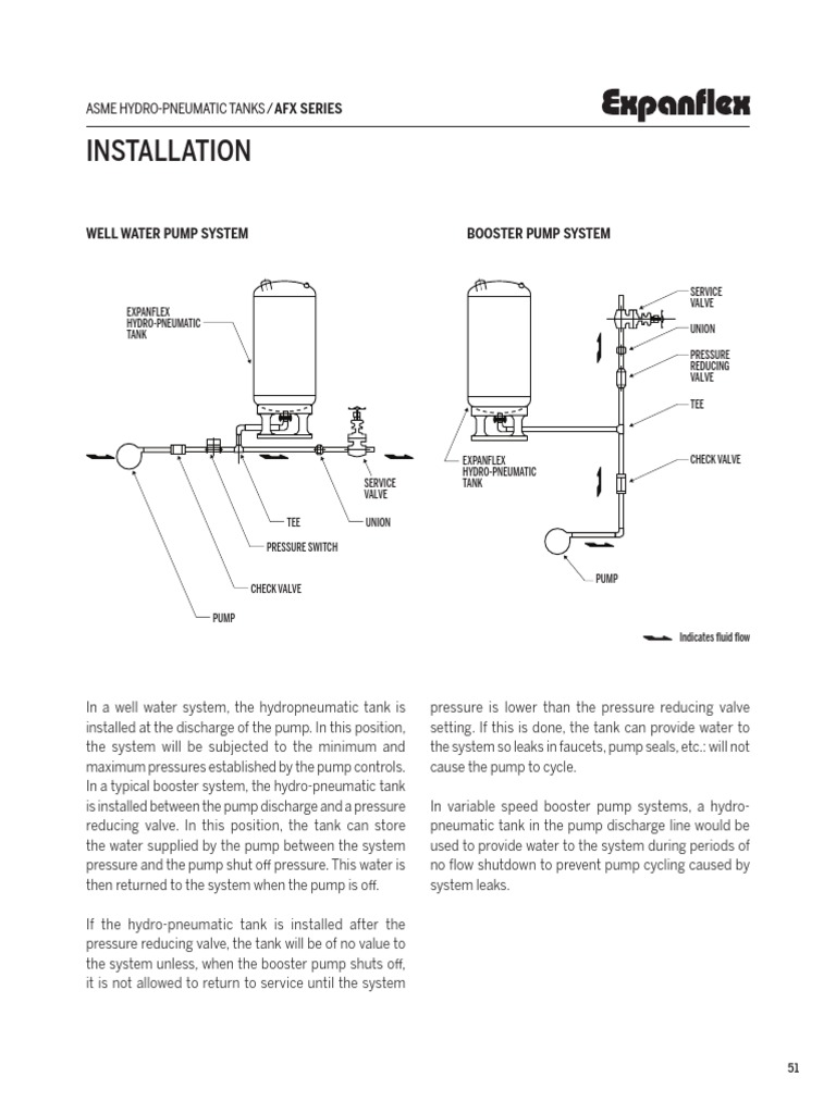 Afx Installation Diagram | PDF | Pump | Valve