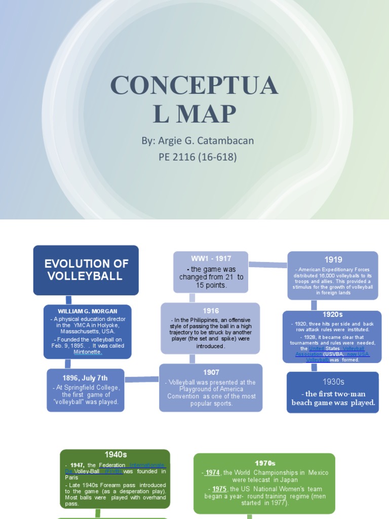 Module 1 - Evaluation (Conceptual Map) | PDF | Volleyball | Hobbies