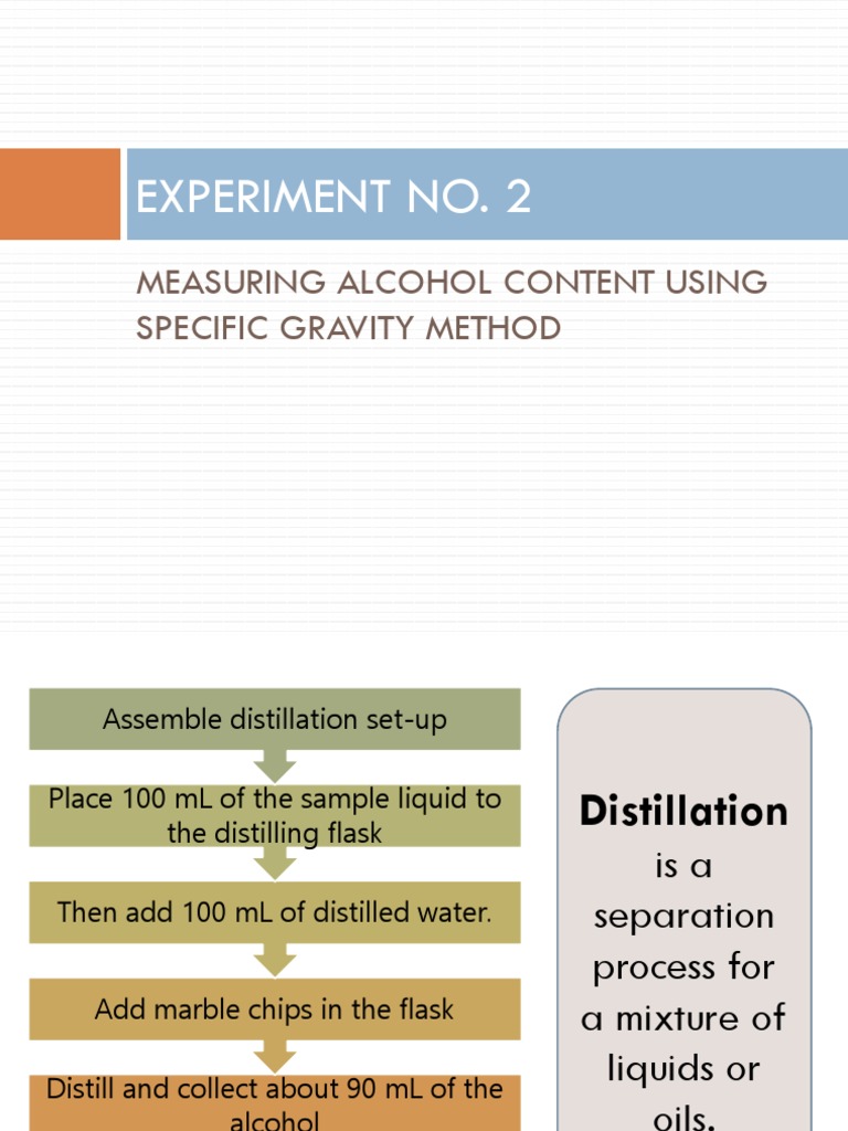 Post Lab Measuring Alcohol Content by Specific Gravity | PDF | Distillation | Transparent Materials