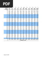 Studentized Range Q Distribution Table | PDF | Statistical Analysis ...