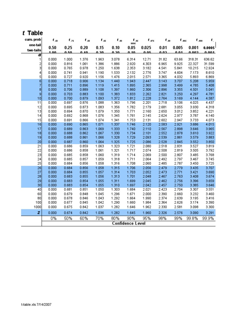 04 - Statistic With Computer Application - T-Table | PDF | Statistical Theory | Statistics