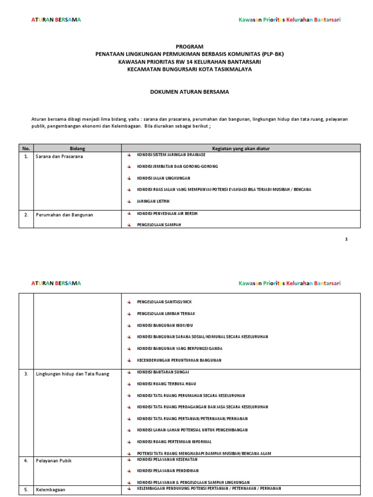 Dokumen Kesepakatan Aturan Bersama Kawasan Prioritas | PDF