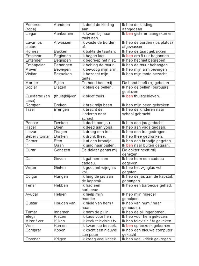 Perfectum - Imperfectum 90 Onregelmatige Werkwoorden | PDF
