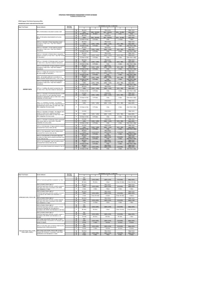 Workflow Database Planning | PDF | Surveying | Topography