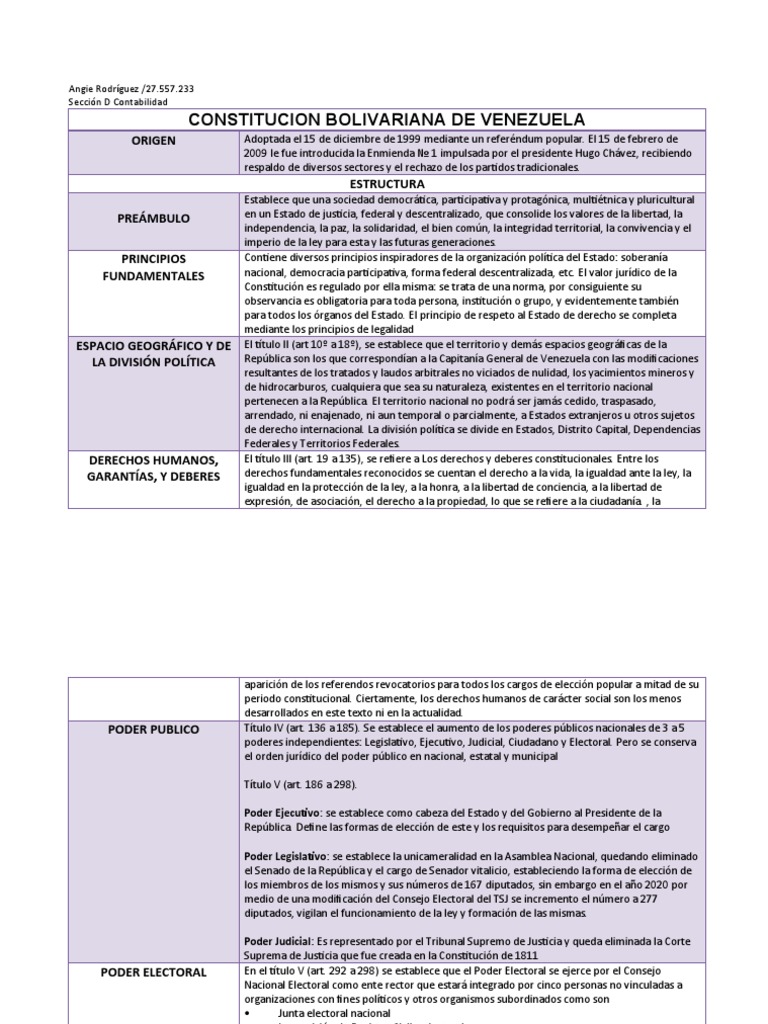Constitucion de Venezuela Angie Rodriguez | PDF | Política | Ley Pública