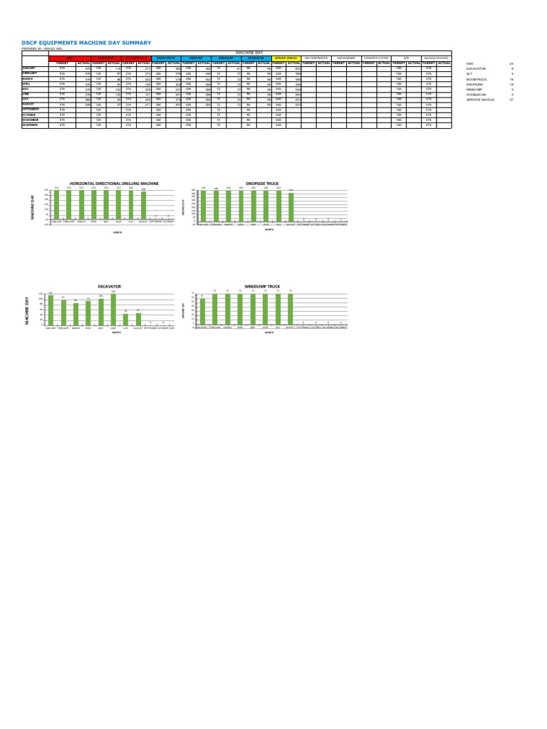 Daily Equipment Status Report Week 41 | PDF | Equipment | Industrial ...