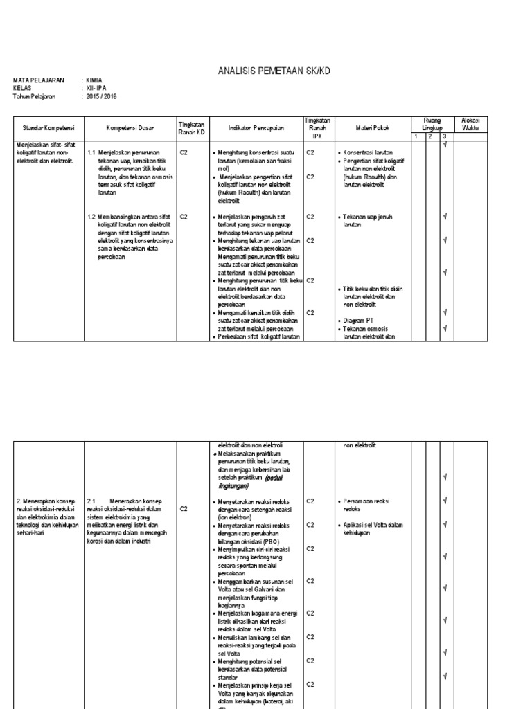 Analisis Pemetaan SK-KD Kim XII IPA | PDF