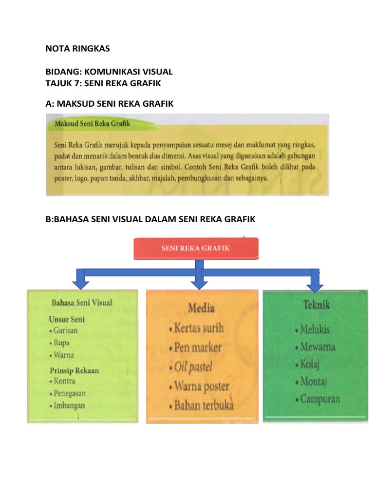 Nota Ringkas-Seni Reka Grafik | PDF