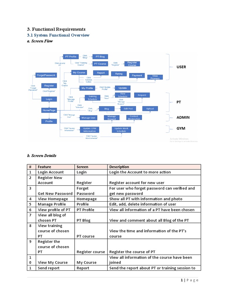 Functional Requirements | PDF | Graphical User Interfaces | Software Bug
