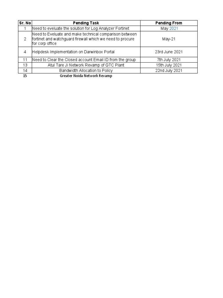 Pending Points List | PDF