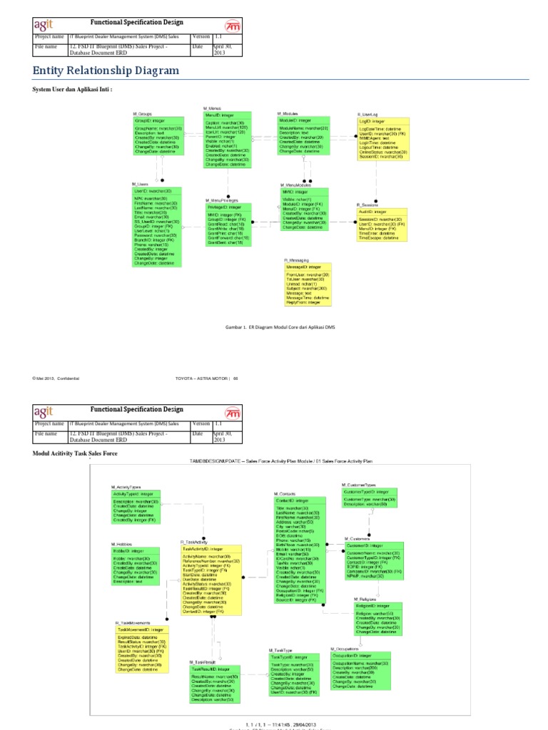 FSD IT Blueprint (DMS) Sales Project - Database Document ERD | PDF | Software Design | Data Model
