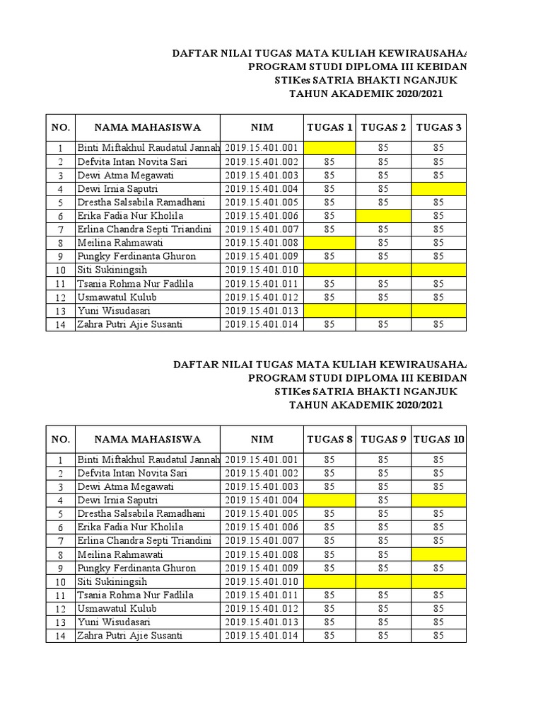 Daftar Nilai Tugas Kewirausahaan Diii Keb Semester IV Ta 2020-2021 | PDF