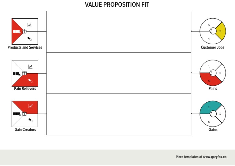 Value Proposition Canvas Fit 2 | PDF