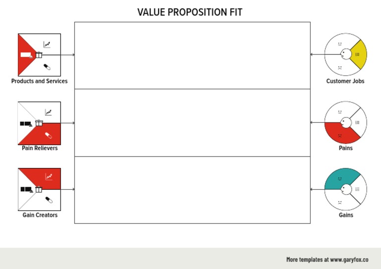 Value Proposition Canvas Fit Medium | PDF