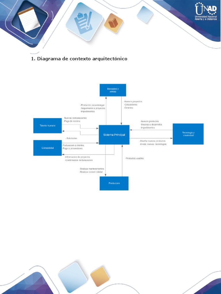 Diagrama de Contexto Arquitectonico | PDF