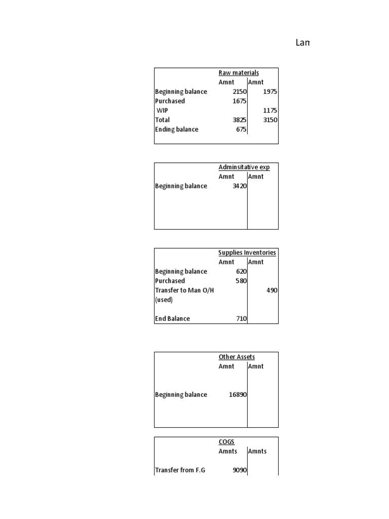 Lambeth | PDF | Income Statement | Revenue