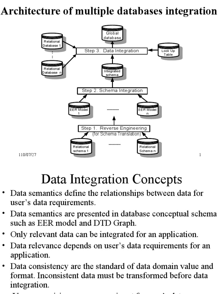 Step 3. Data Integration: Global Database | PDF | Conceptual Model ...