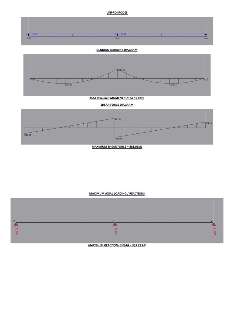 Linpro Model Finals | PDF