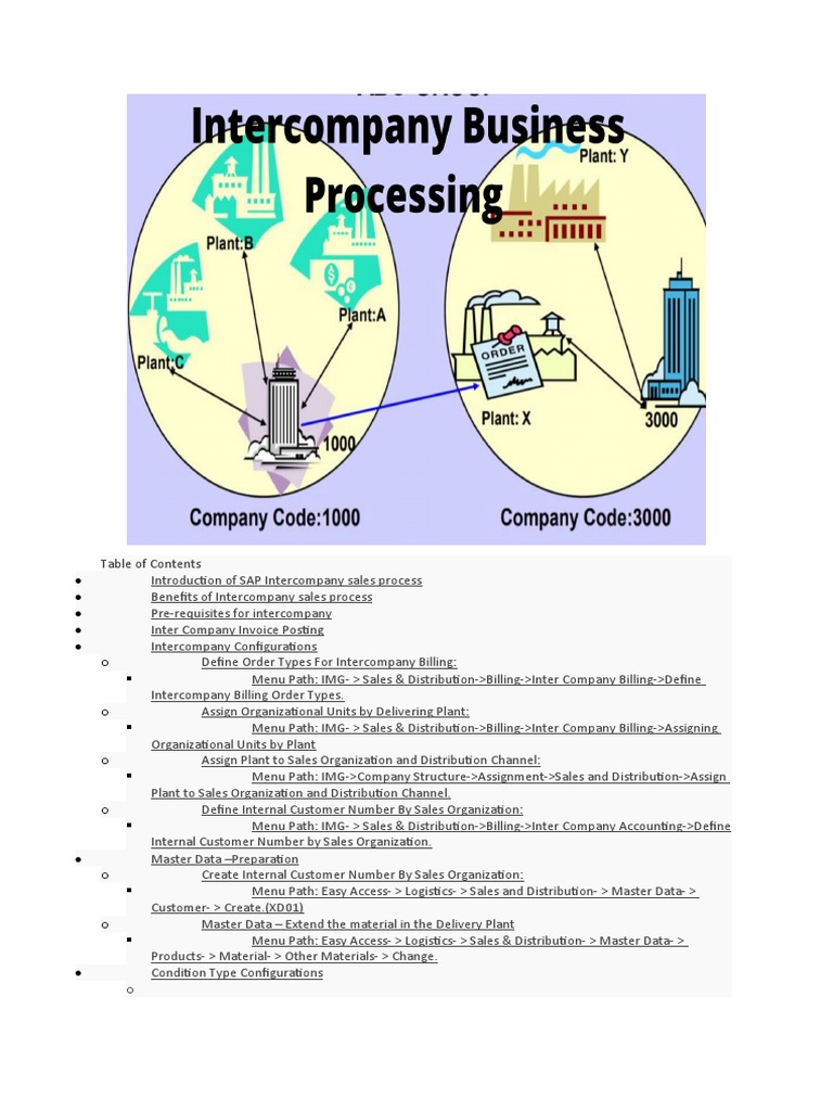 SAP Intercompany Sales Configuration Guide | PDF | Sales | Invoice