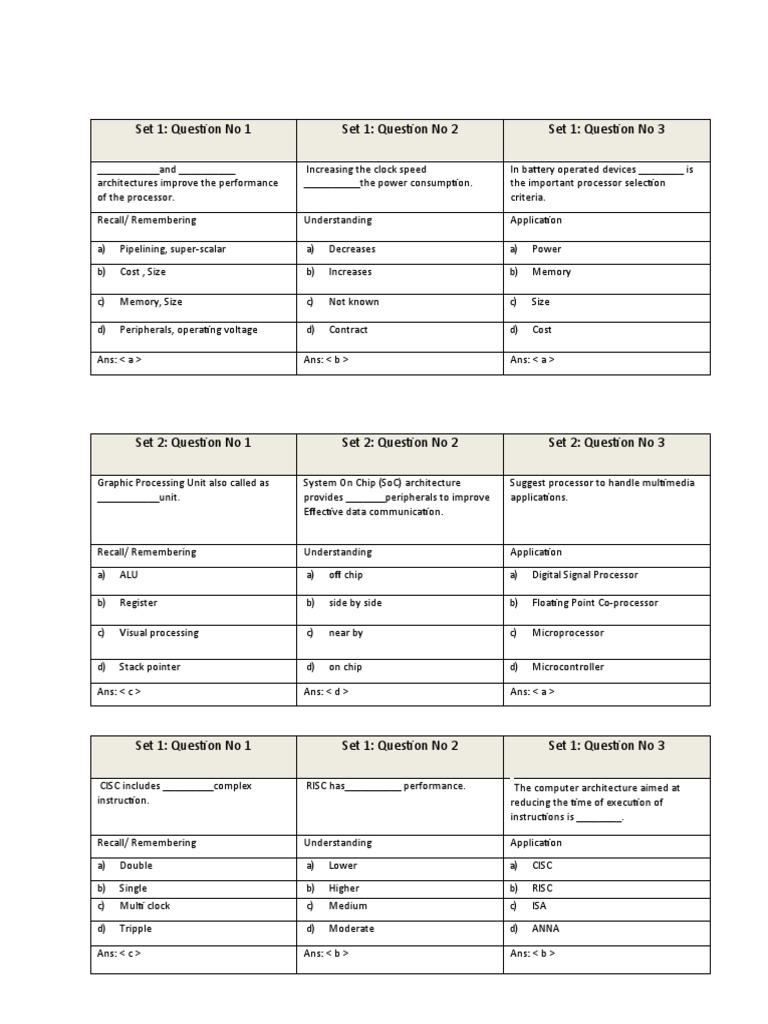 6th Sem Ete MCQ | PDF | Central Processing Unit | Lithium Ion Battery