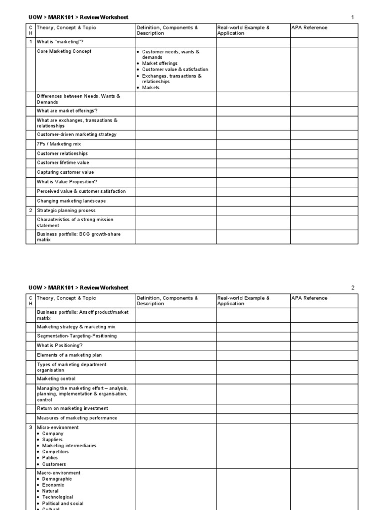 MARK101 Review Worksheet Overview | PDF | Consumer Behaviour | Marketing