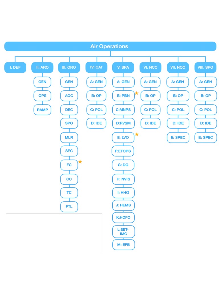 EASA Structures | PDF