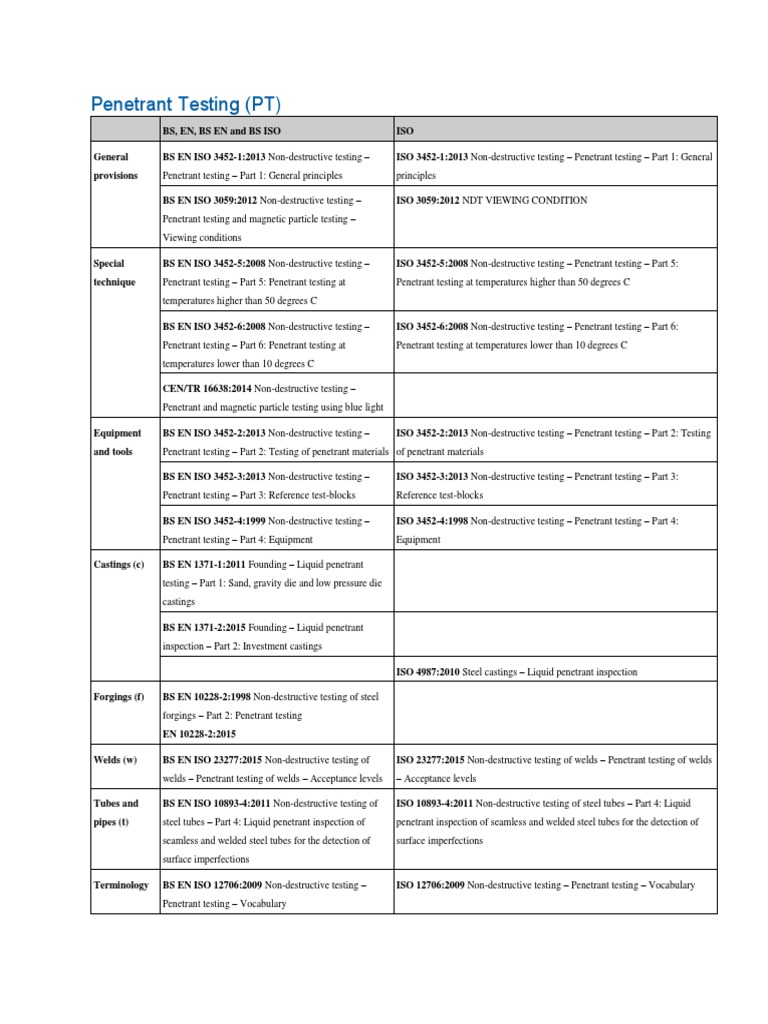 BS en Iso 9712 Standard Code | PDF | Radiography | Nondestructive Testing