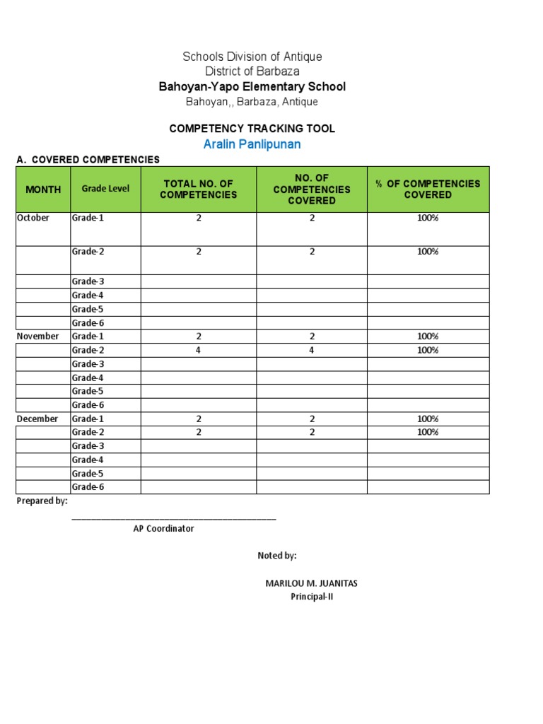 Tracking Competencies | PDF
