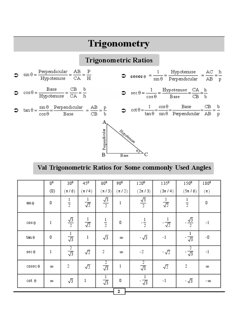 Trigonometry All Formulas by Aditya Sir Winners | PDF | Trigonometric ...