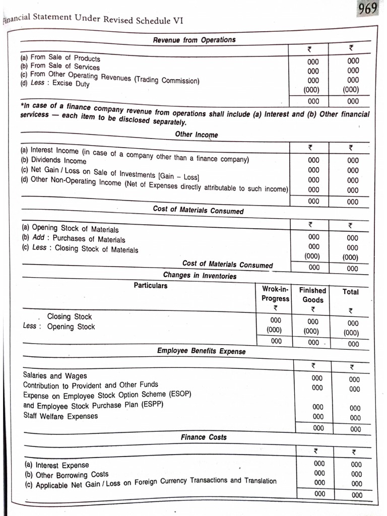 Company Balance Sheet Format | PDF