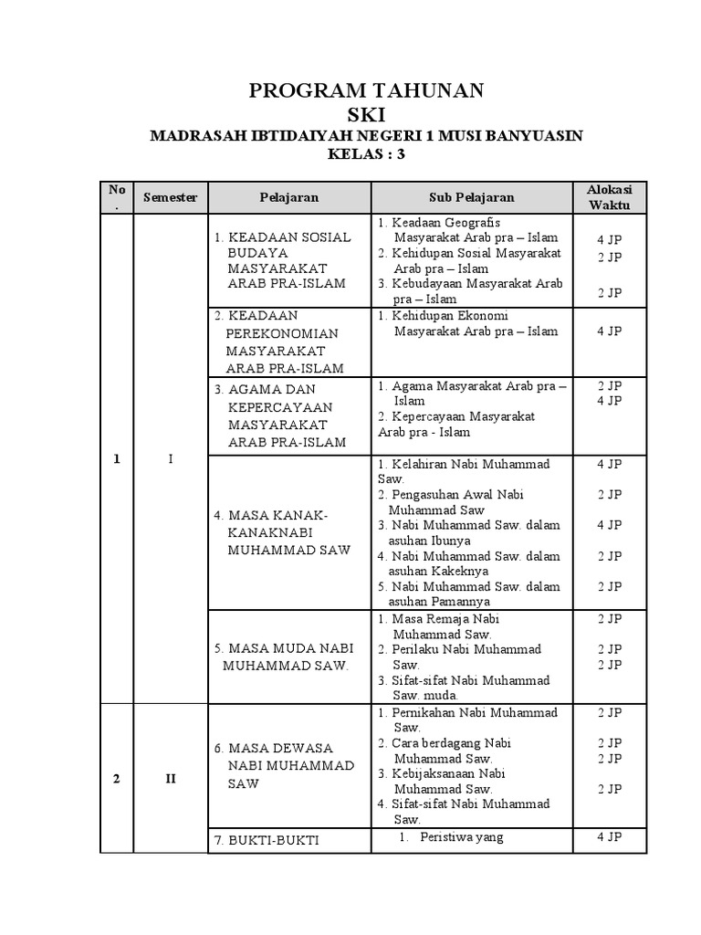 Program Tahunan SKI: Madrasah Ibtidaiyah Negeri 1 Musi Banyuasin Kelas: 3 | PDF
