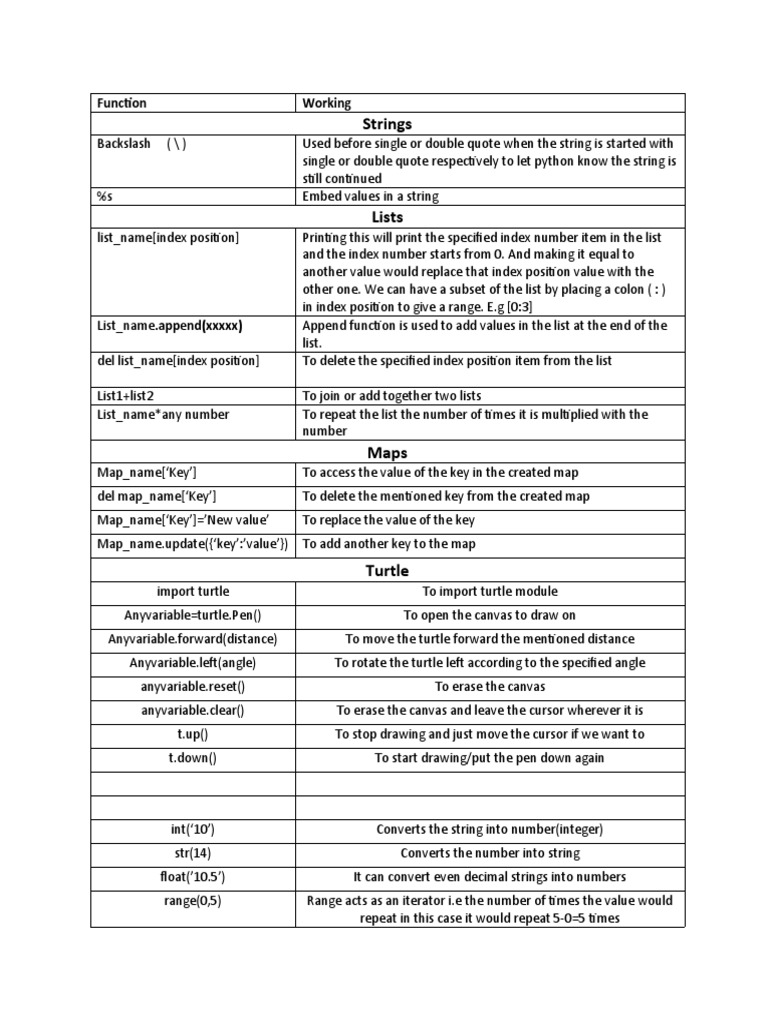 Functions and Working | PDF | Control Flow | Software Engineering