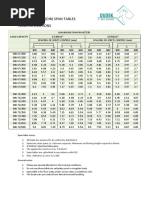 Bondek-Quick Selection Tables | PDF | Galvanization | Concrete